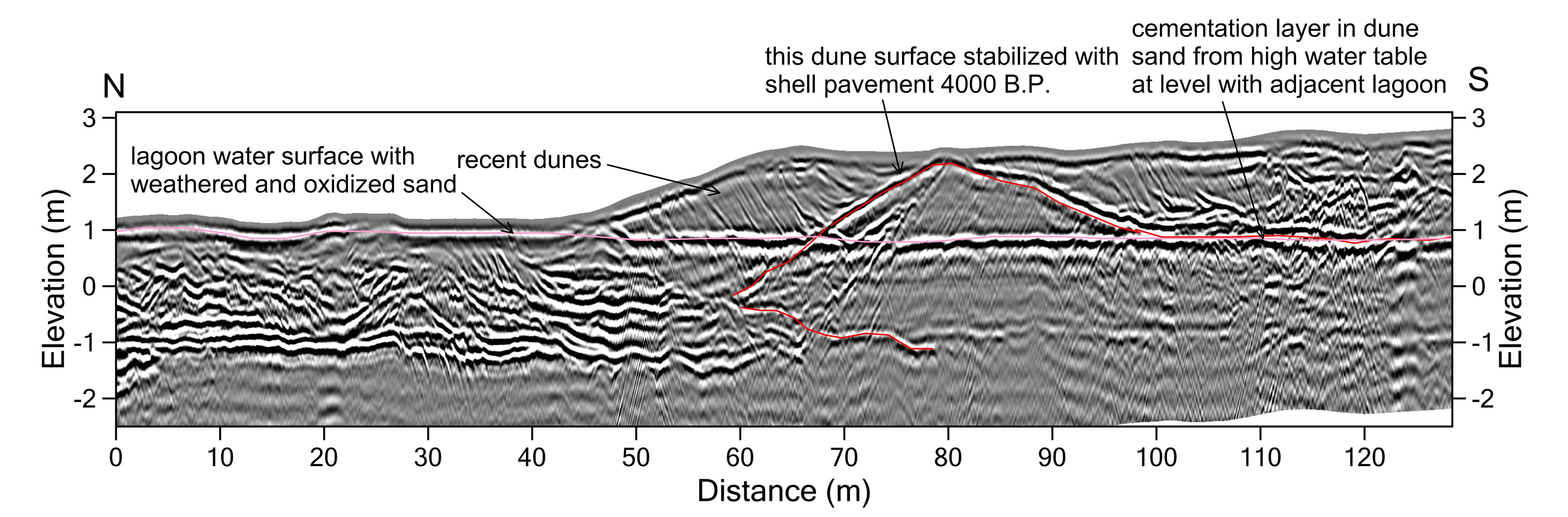 GPR for Archaeology | Collecting, processing and interpreting ground ... GPR for Archaeology | Collecting, processing and interpreting ground ...